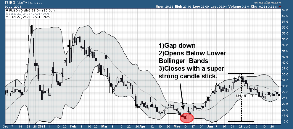 How To Tell If A Stock Has Bottomed Out how-to-tell-if-a-stock-has-bottomed-out