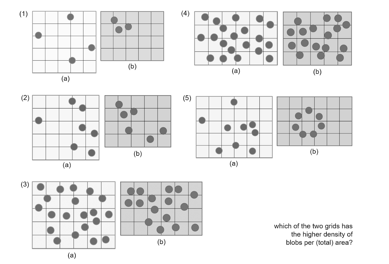 MEDIAN Don Steward mathematics teaching: population density of grids