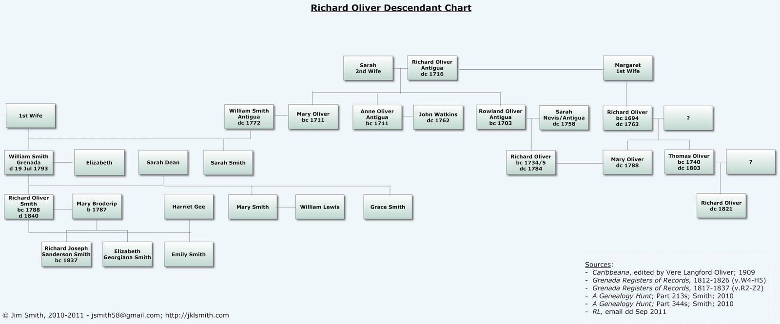 A Genealogy Hunt | Genealogy, Family Ancestry, Records, Search and Research