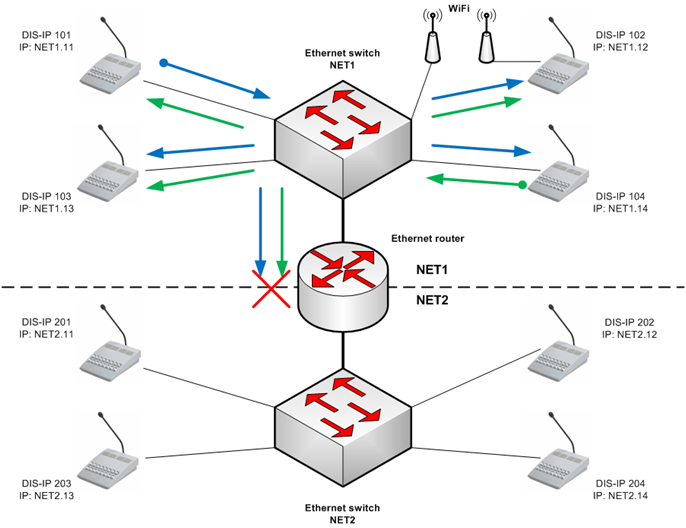 ARMTEL - EXPERT IN INDUSTRIAL COMMUNICATIONS: Multicast and Broadcast ...