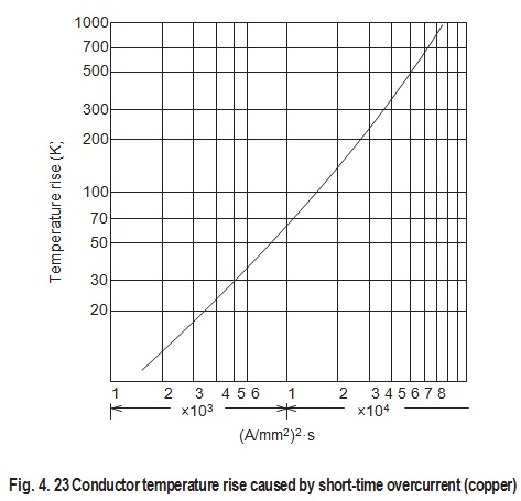 Electrical Designing : MCCB Short-circuit range