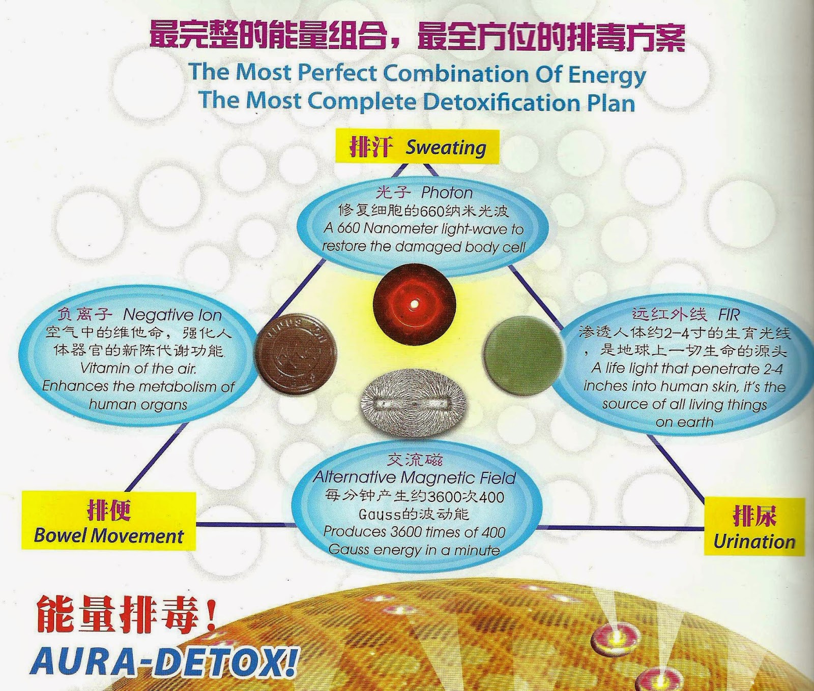 Tiens Health Products: Tiens VLF + Photon Bio-Energy Mattress.