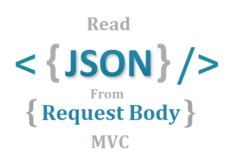 Reading Request Body in ASP.NET MVC | Codingvila