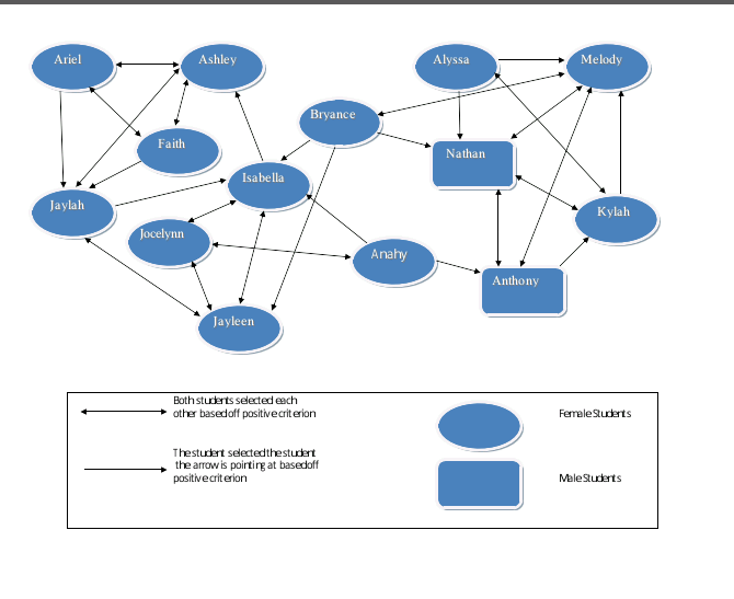 Ms. Nicoletti: Sociogram Inventory