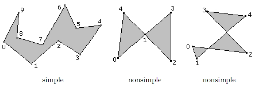 Hi, Crazy-: [ Triangulation ] Ear Clipping Algorithm 삼각기법 알고리즘