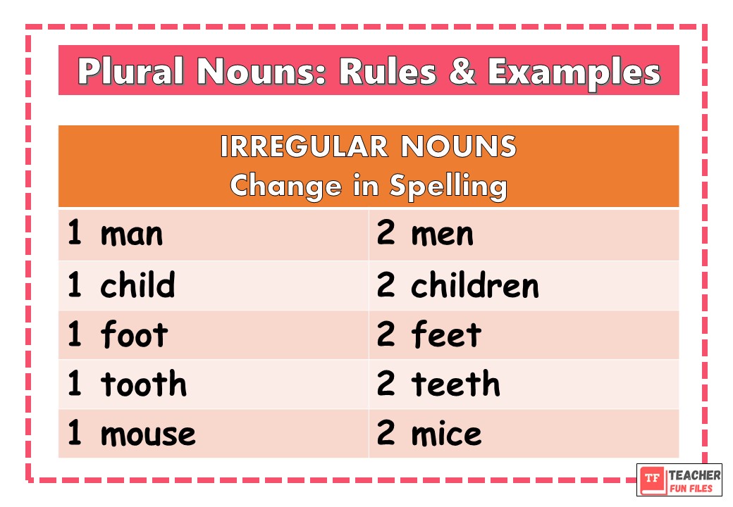 Teacher Fun Files: Plural Noun Rules and Examples Chart