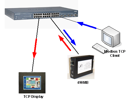 Computers Network: TCP/IP and Layers