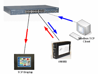 Computers Network: TCP/IP and Layers