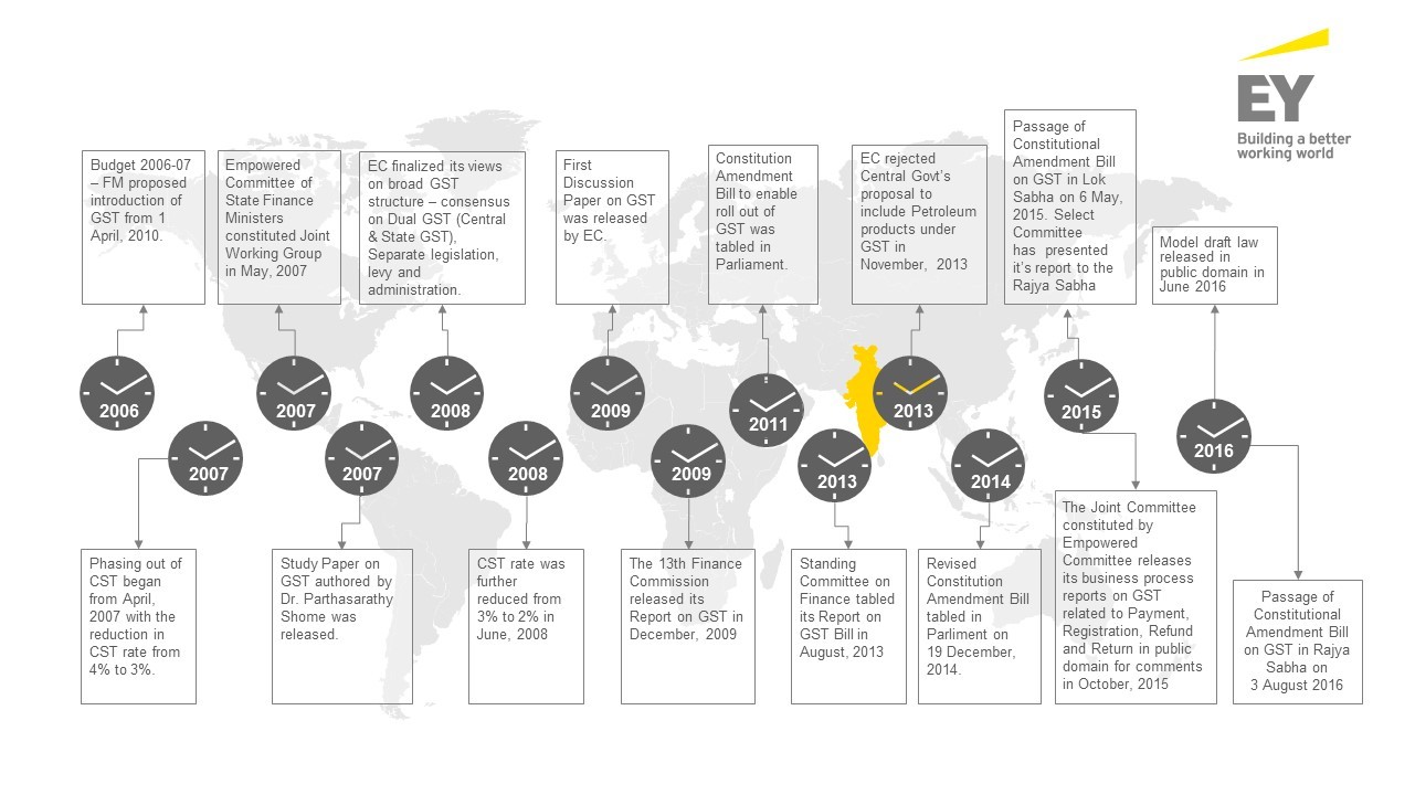 The Indian Capitalist: GST Simplified