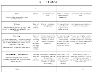 5 Tips for Writing a Great Science CER | Polka Dots and Protons ...