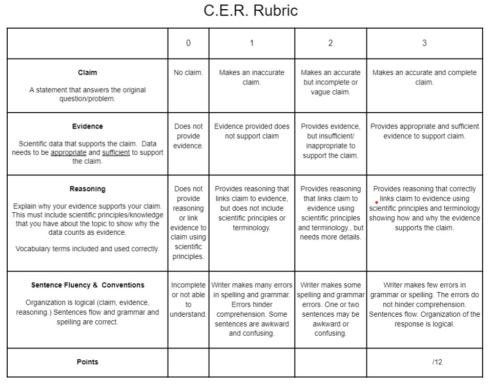 5 Tips for Writing a Great Science CER | Polka Dots and Protons ...