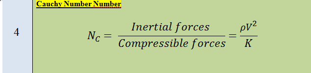 Chemical Files: Dimensionless Numbers & their significance - 2 (Fluid ...