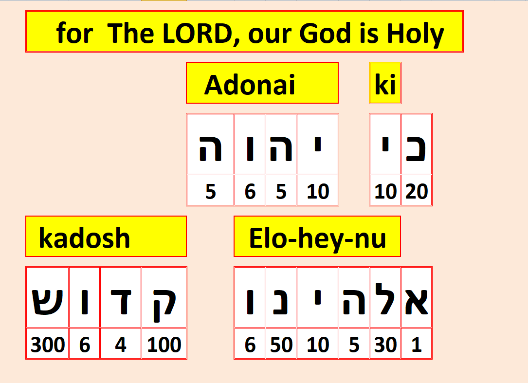 Gematria 137: Psalm 99 in Hebrew Gematria with English Translation