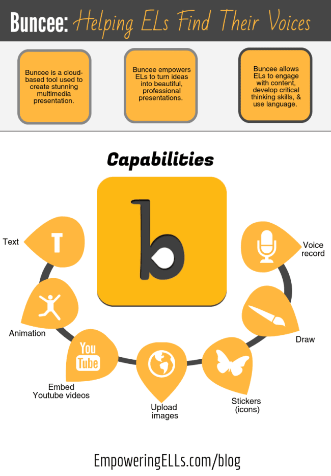 9 Popular EdTech Tools for Classroom Learning | The Philoteachers