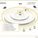 Líneas de Defensa en MIPG