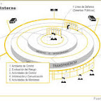 Estructura Del Esquema de Líneas de Defensa