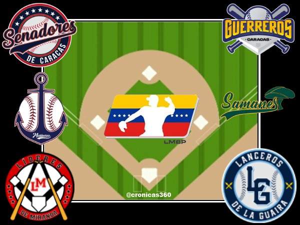 Lista la Liga Mayor de Beisbol Profesional - Aqui Sedes - Rosters ...