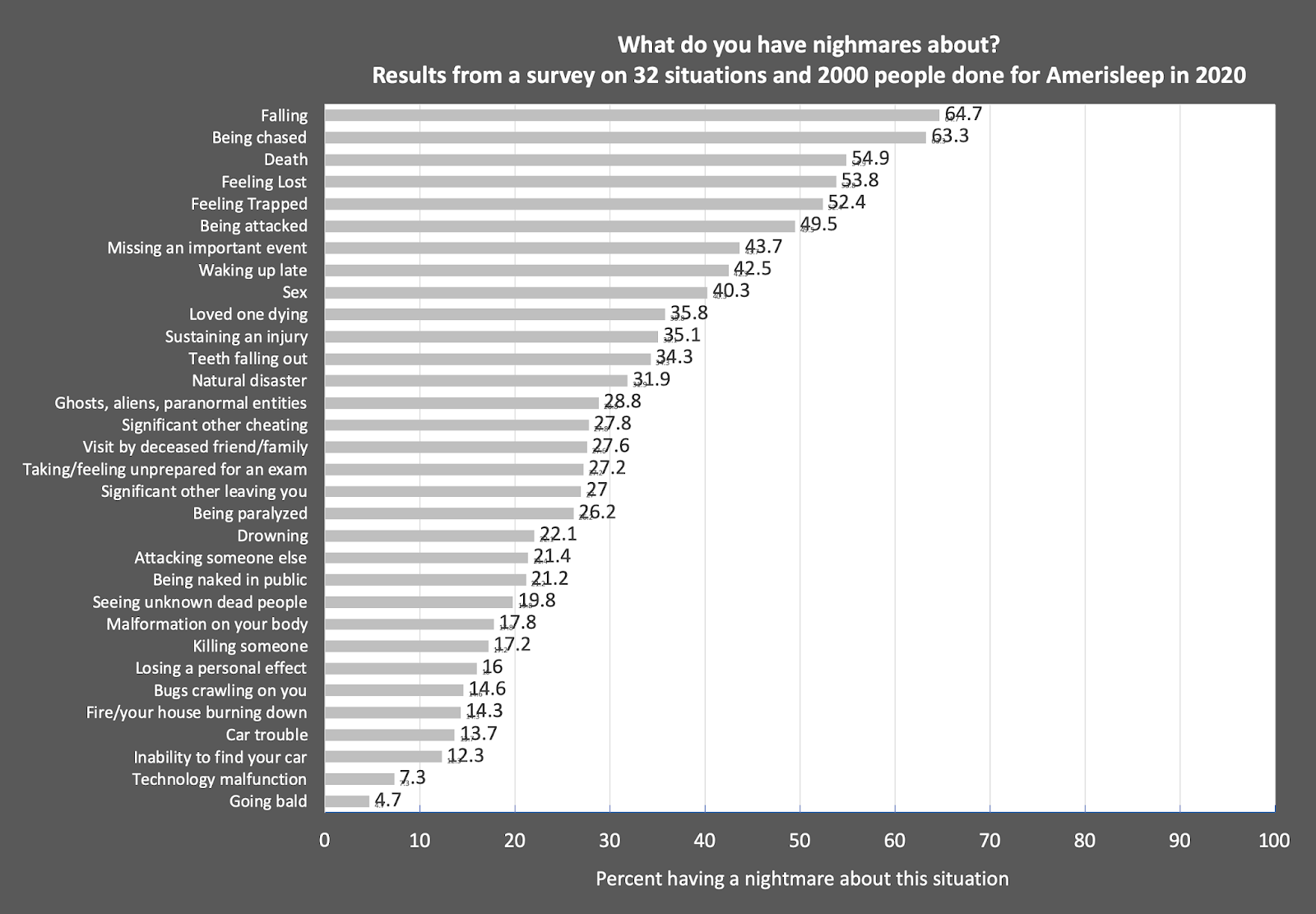 Joyful Public Speaking (from fear to joy): What do people commonly have ...