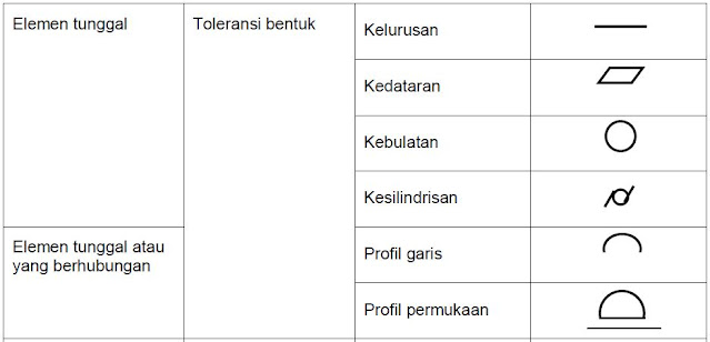 TOLERANSI GEOMETRIK - TEKNIK MESIN - soalkita