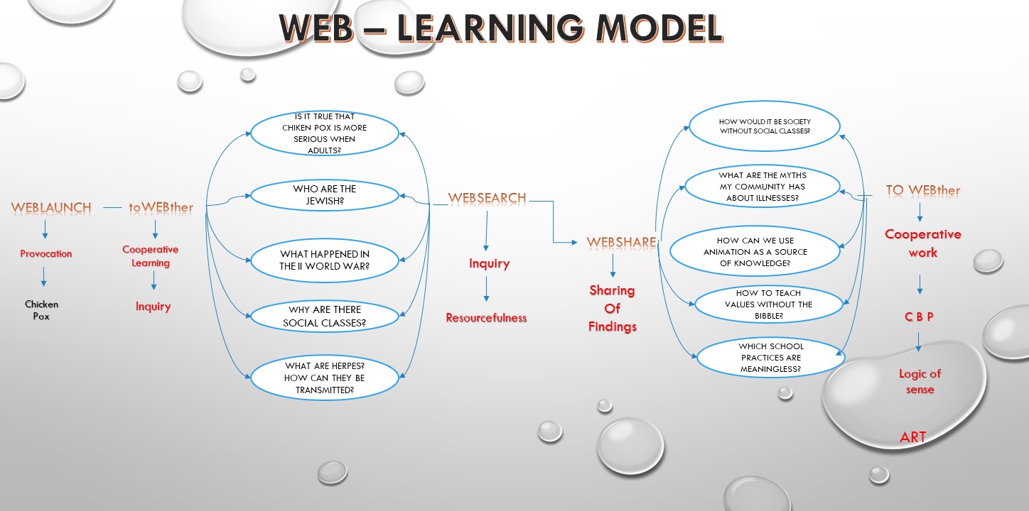 PEDAGOGICAL MEDIATIONS IN ELT: LEARNING INSTRUCTIONS / AGENDAS