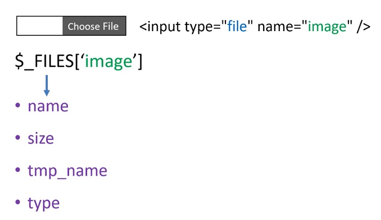 Beta-labs: Upload File Image In Php
