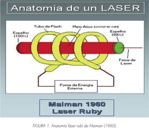 CONECTANDOTE CON T.I.: LÁSER