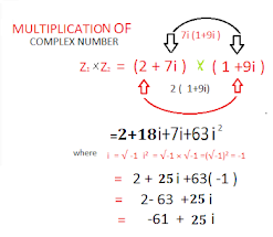 what is complex number addition and multiplication