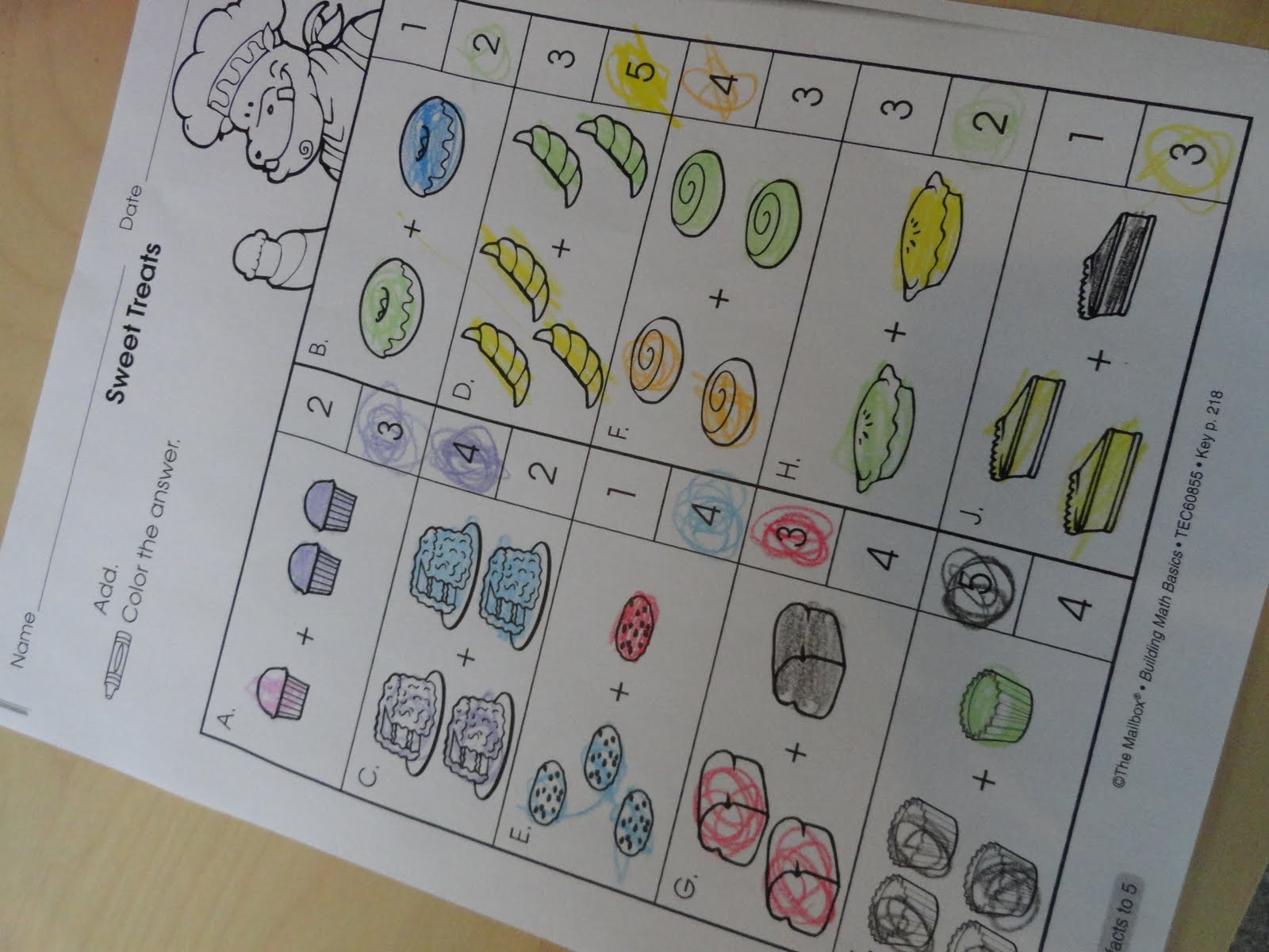 Izzie, Mac and Me: Math Activities...If You Give A Cat A Cupcake