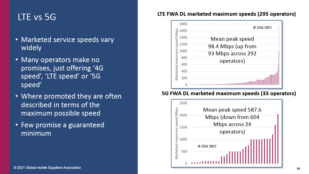 LTE vs 5G Fixed Wireless Access (FWA)