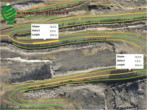 Applications Of Drone Technology In Opencast Mines ~ knowledgeIQ