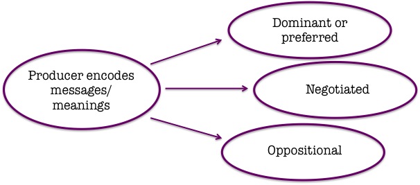 A-Level Media Studies: Videogames 8 - Assassin's Creed and reception theory