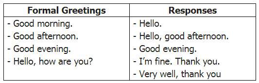 Belajar Memahami Greetings and Leave Takings