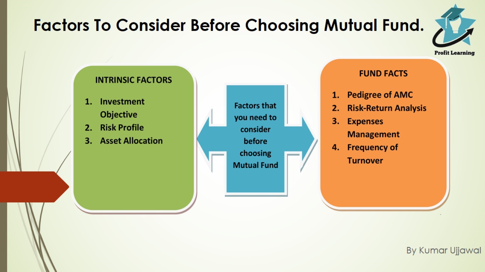 Mutual Fund Learning. : How to Pick Best Mutual Fund in India? | 6 ...