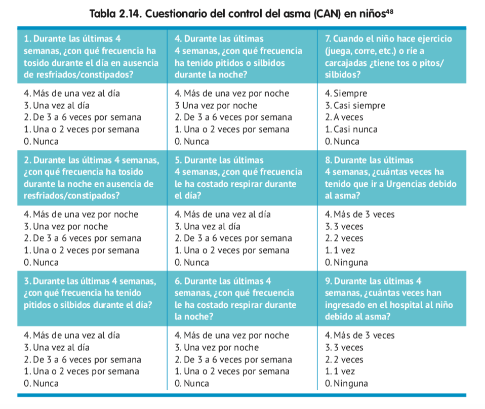 ¿Cómo sé si mi asma está controlado? Cuestionarios de autocontrol del ...