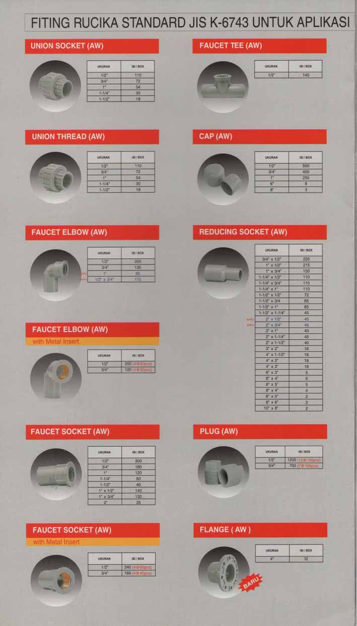 Pipa PVC RUCIKA - [Suplier-Material] Pemasuk Material Bangunan