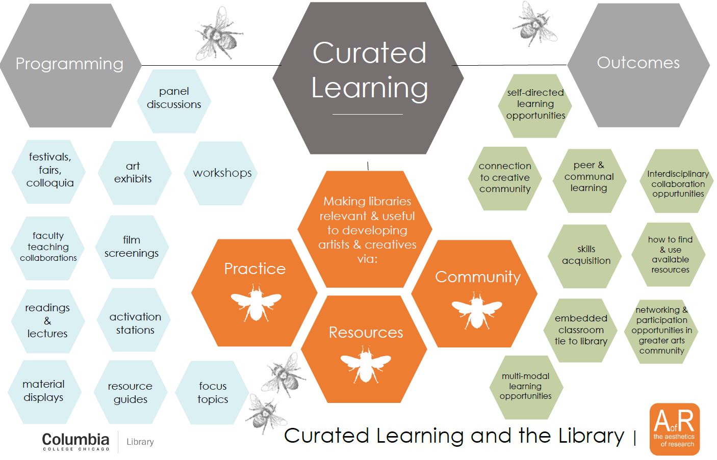 dulcetly...notes on a bookish life: curated learning and the library