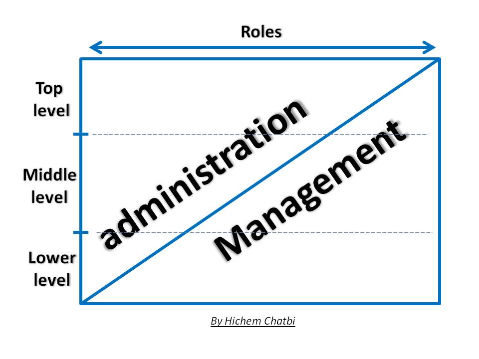 Management and Administration - what's the difference between them?