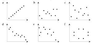 Map Collection: Scatterplot
