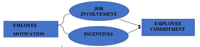 EMPLOYEE MOTIVATION IN BANKING INDUSTRY