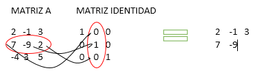 Metodo Simplex: MATRIZ IDENTIDAD