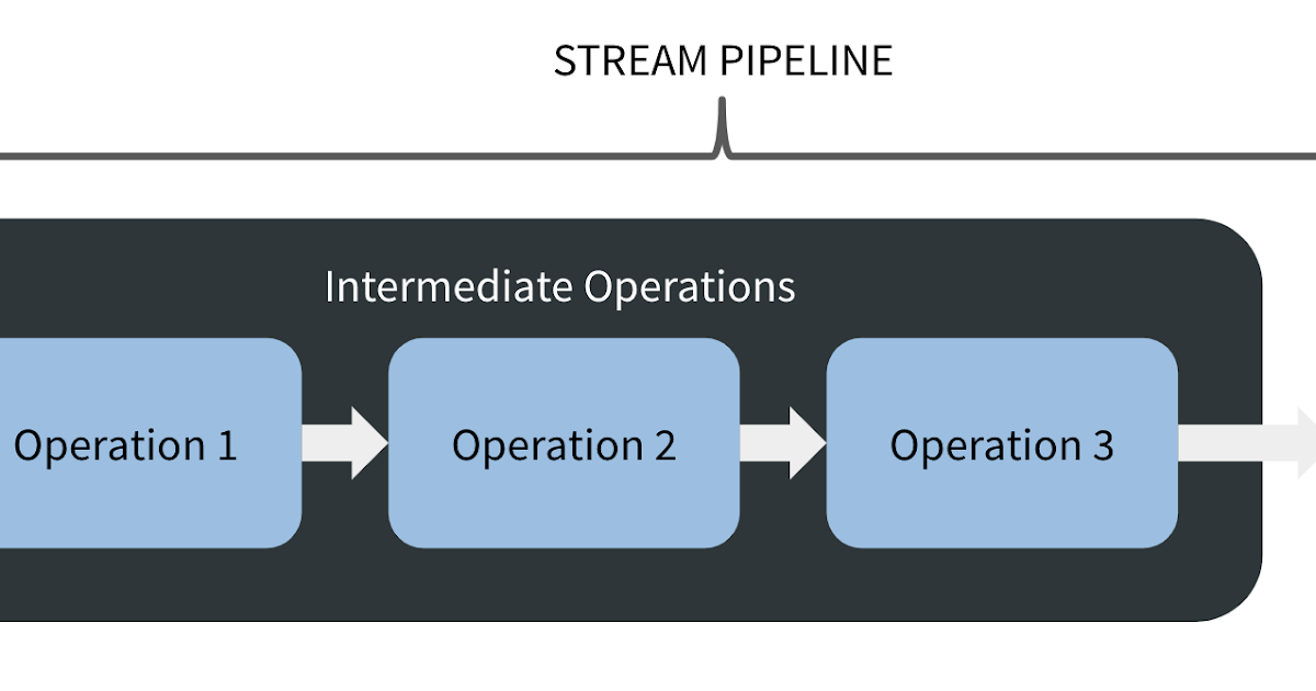 Minborg's Java Pot: Become a Master of Java Streams - Part 1: Creating ...