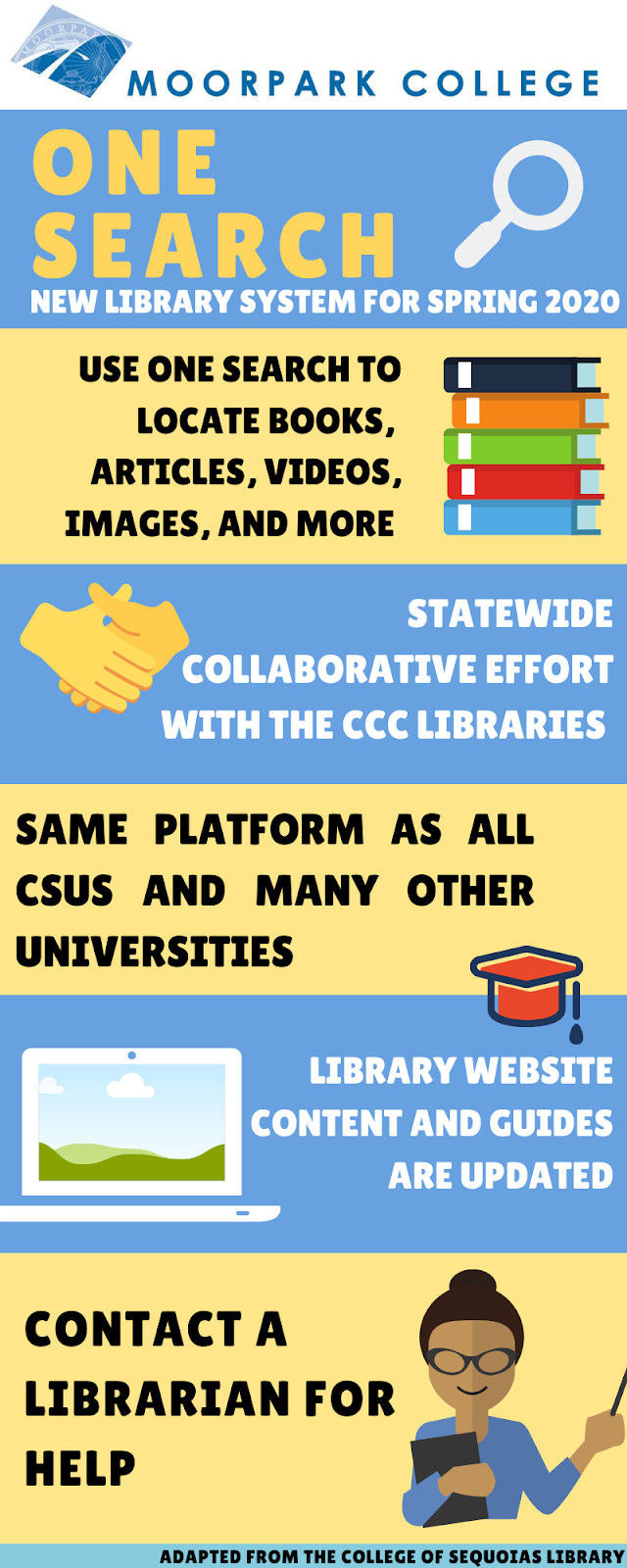 Moorpark College Library