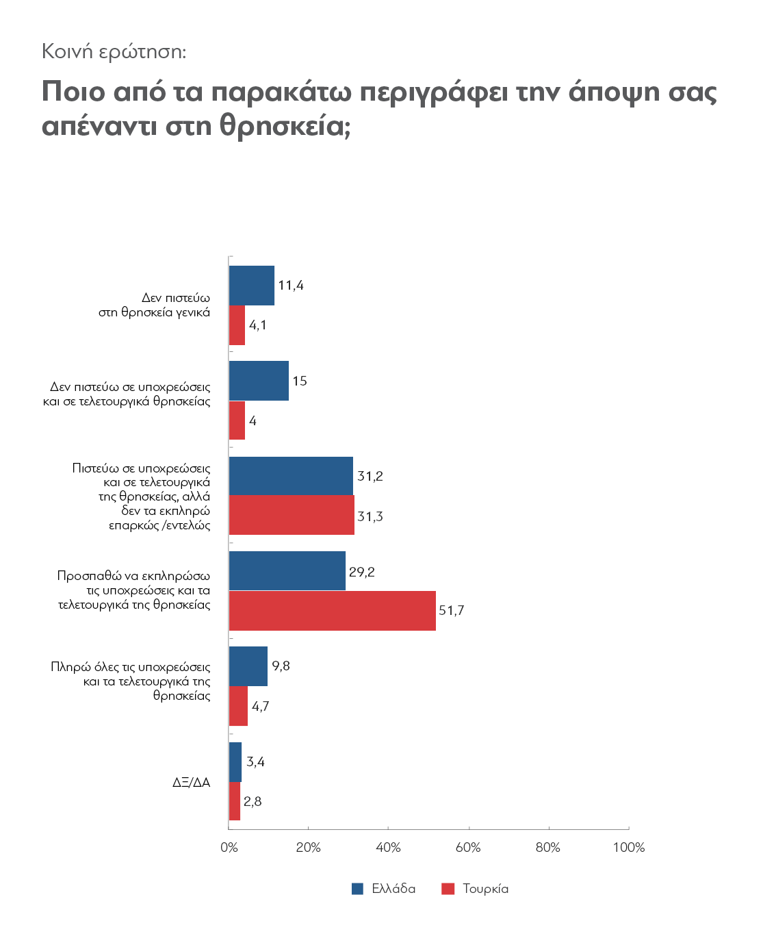 atheofobos2: ΤΙ ΠΙΣΤΕΥΟΥΝ ΕΛΛΗΝΕΣ ΚΑΙ ΤΟΥΡΚΟΙ ΣΕ ΚΟΙΝΗ ΔΗΜΟΣΚΟΠΙΣΗ ΜΕ ...