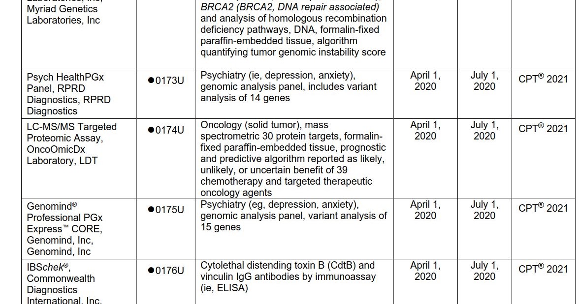 Discoveries in Health Policy: AMA Releases Newest PLA Codes (Submitted ...