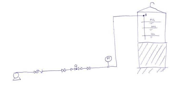 Belajar Process Engineering: Fungsi Siphon Breaker di Inlet Pipa Tangki ...