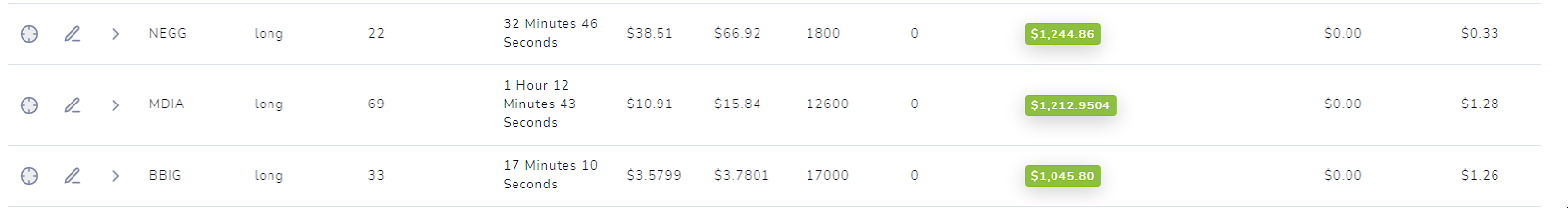 How To Create A Stock Trading Edge