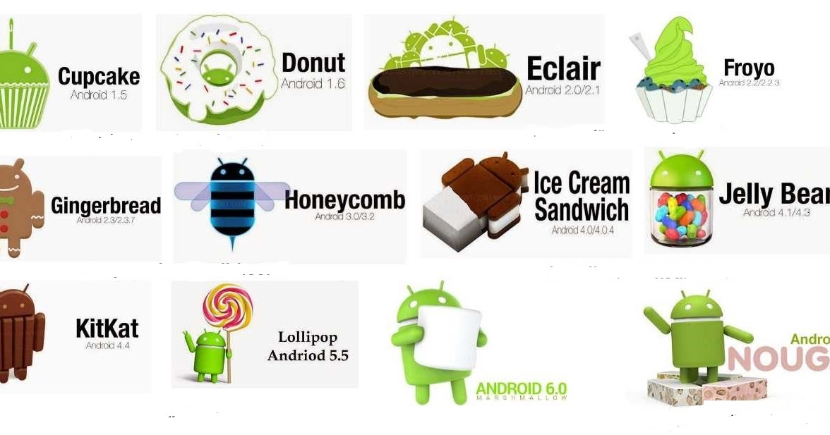 12 Kekurangan dan Kelebihan OS Android Bagi Pengguna - Isplbwiki.net