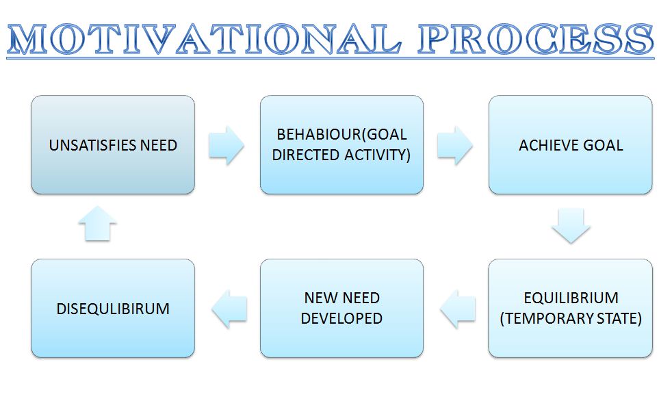 Introducing Management Training-Motivation first part | All about shoe ...