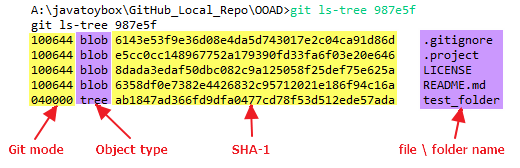 放棄思考: GitHub 及 EGit ( PART 4 / 8 ) + Git Object Model
