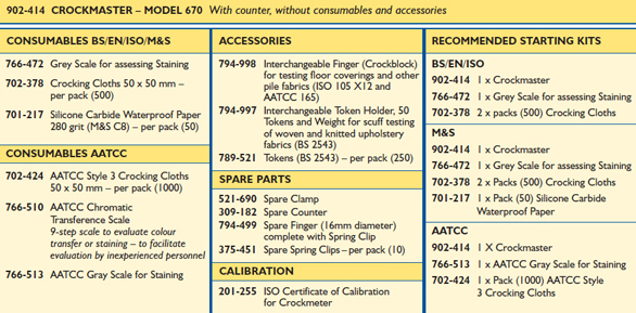 CROCKMASTER | The Tester